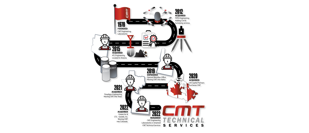 CMT Technical Services | About Us